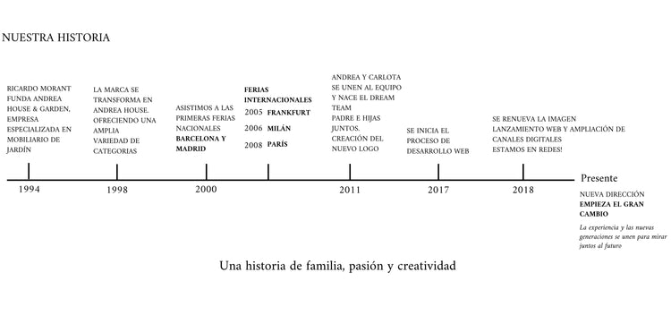 Descubre nuestra historia – Andrea House